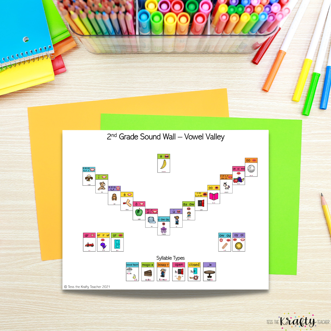 What is a Sound Wall & Why You Need One - The Krafty Teacher